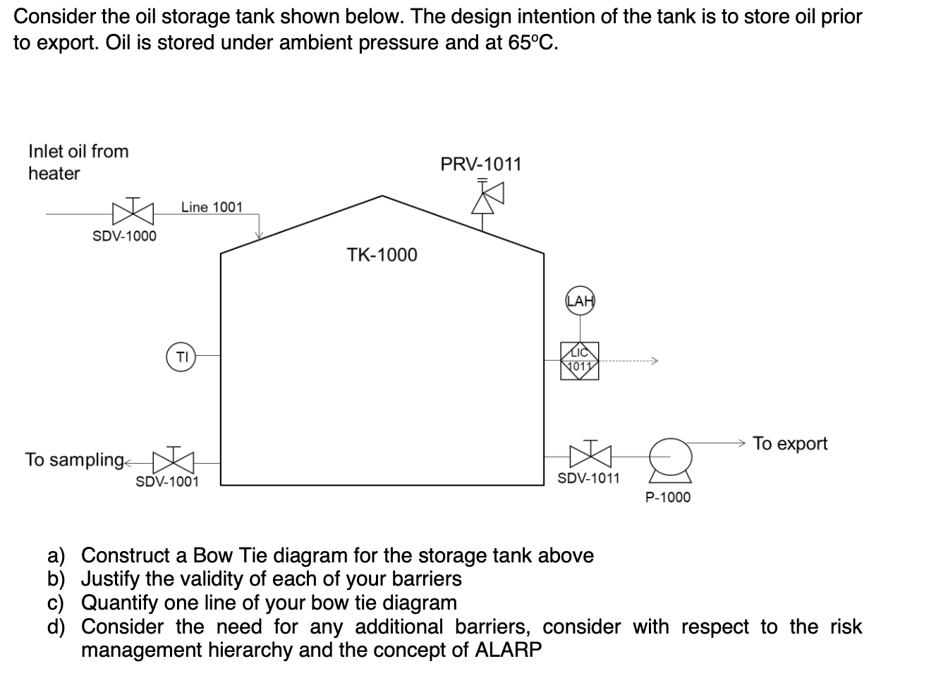 Solved Consider the oil storage tank shown below. The design | Chegg.com