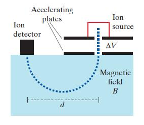 Solved In the simple mass spectrometer shown in the figure | Chegg.com