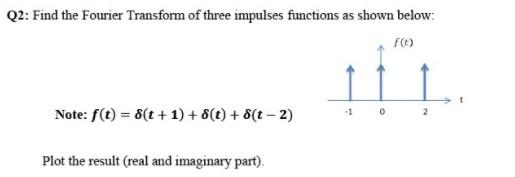 Solved Q2: Find the Fourier Transform of three impulses | Chegg.com