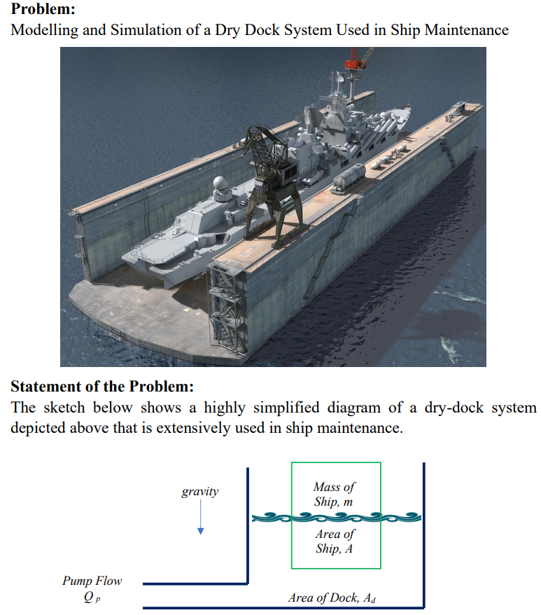 Problem: Modelling and Simulation of a Dry Dock | Chegg.com
