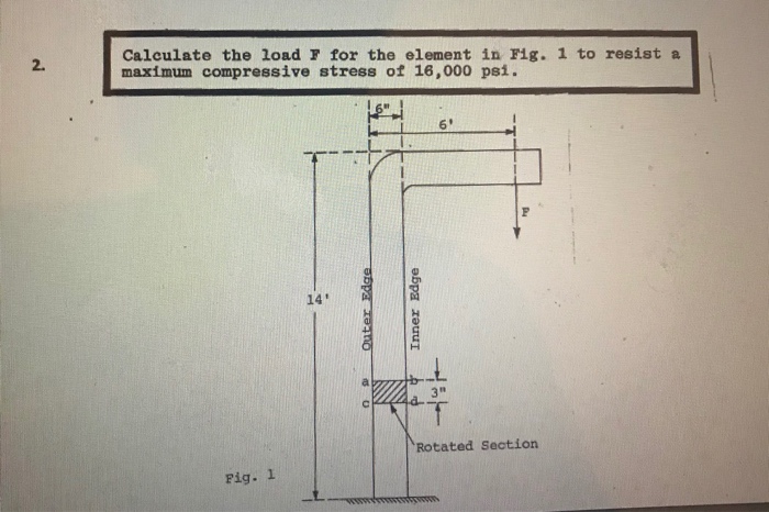 Solved Calculate the load F for the element in Fig. 1 to | Chegg.com