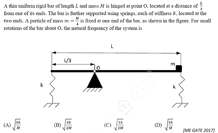 Solved A thin uniform rigid bar of ﻿length L ﻿and mass M is | Chegg.com
