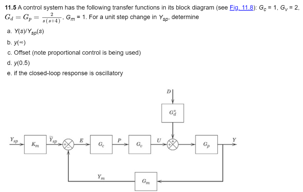 Solved 11.5 A control system has the following transfer | Chegg.com