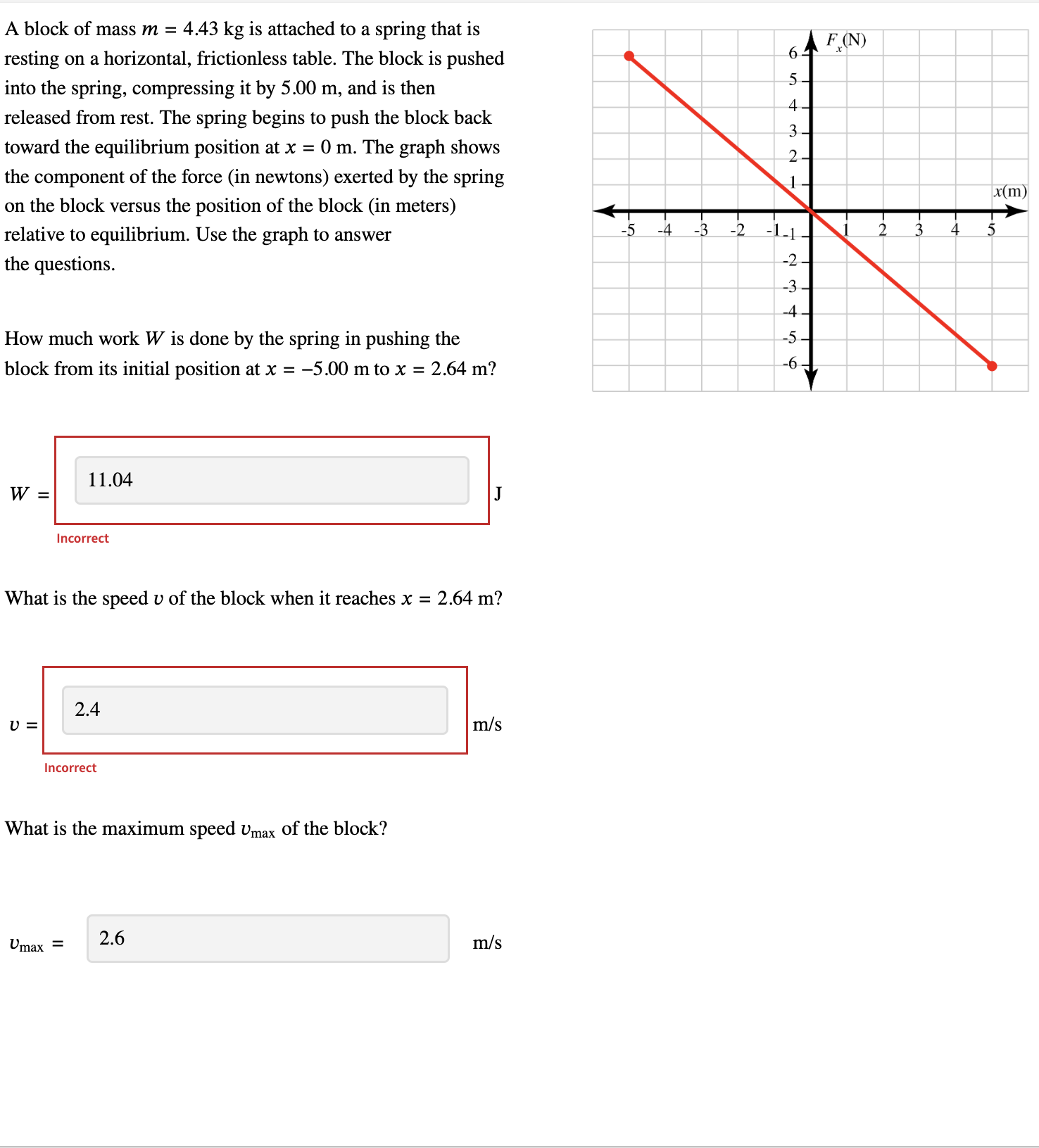 Solved A block of mass m=4.43 kg is attached to a spring | Chegg.com