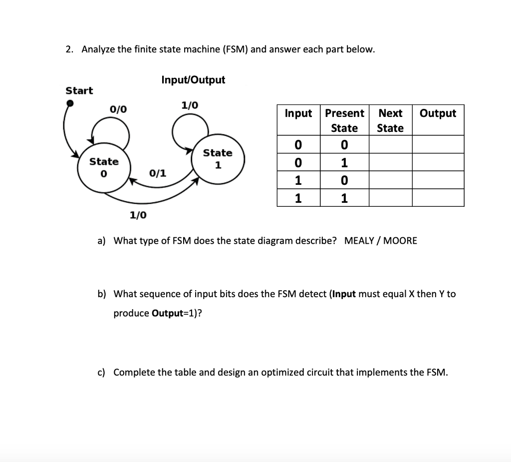 Solved 2 Analyze The Finite State Machine Fsm And Answer 