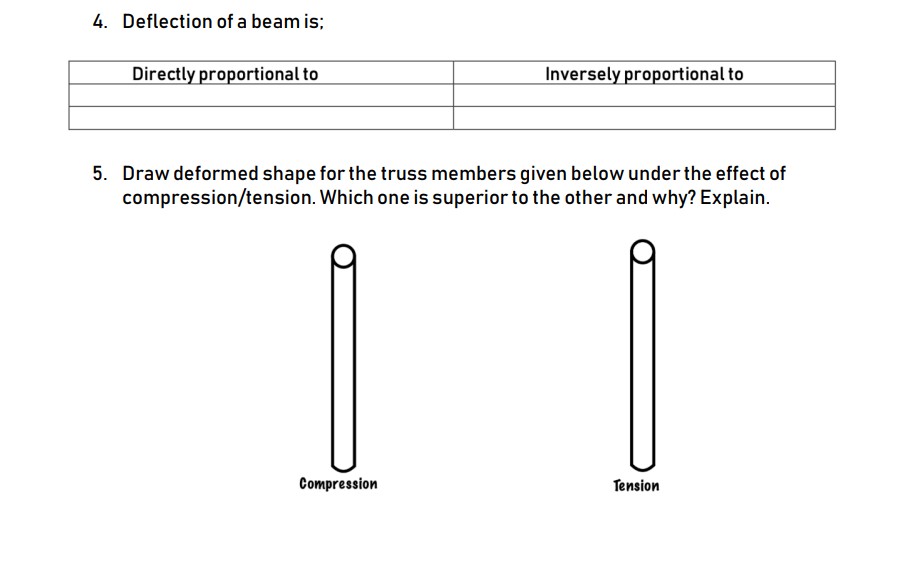 Solved 4. Deflection of a beam is; 5. Draw deformed shape | Chegg.com