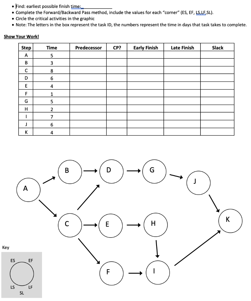 Solved • Find: earliest possible finish time:_ • Complete | Chegg.com