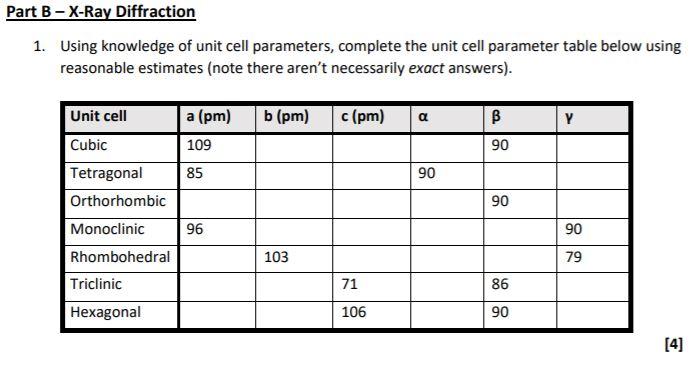 Solved – X-Ray Diffraction 1. Using knowledge of unit cell | Chegg.com
