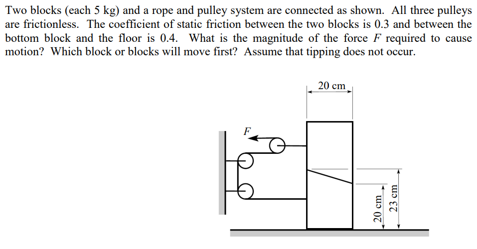 Solved Two blocks (each 5 kg) and a rope and pulley system | Chegg.com