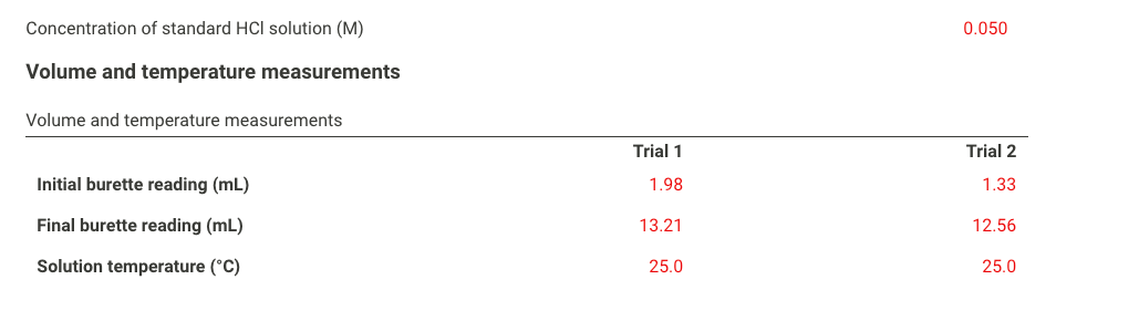 Solved Concentration of standard HCl solution (M) 0.050 | Chegg.com