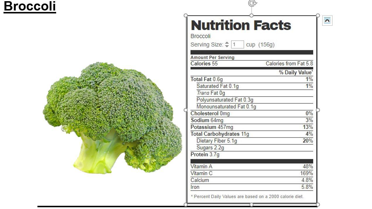 Solved Instructions: Calculate the nutrient density of the | Chegg.com Solved Instructions: Calculate the nutrient density of the | Chegg.com