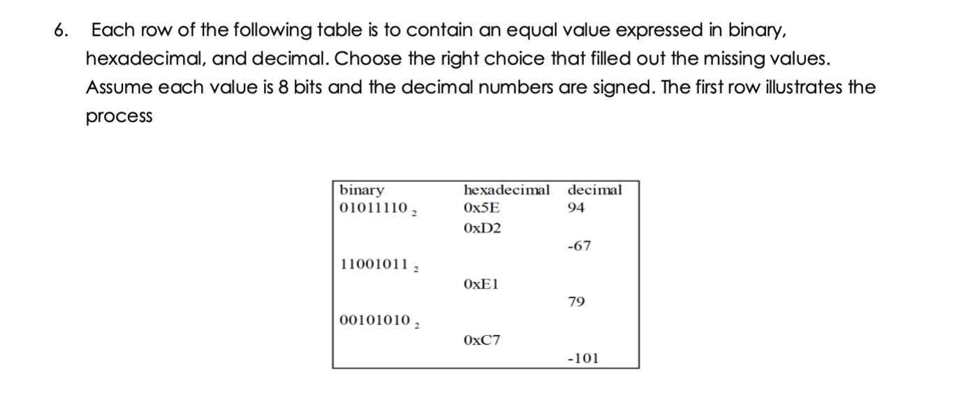 Solved 6. Each row of the following table is to contain an | Chegg.com