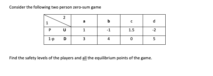 Solved Consider the following two person zero-sum game 7 -1 | Chegg.com