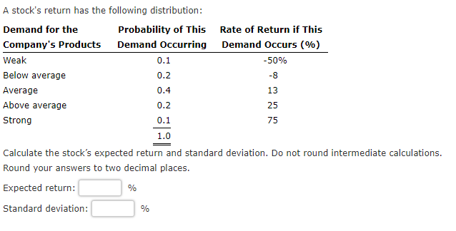 Solved A stock's return has the following distribution: | Chegg.com