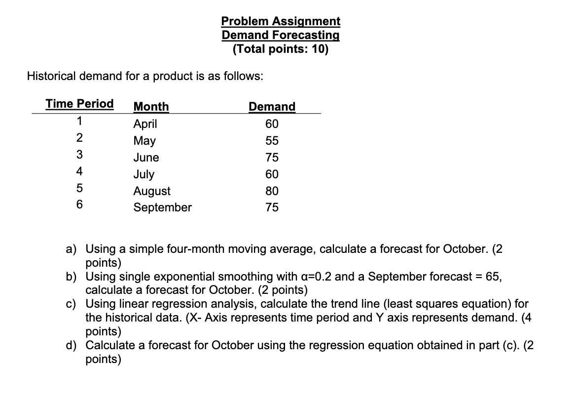 Solved Problem Assignment Demand Forecasting (Total points: | Chegg.com