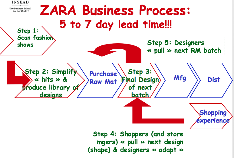 Solved Read the following: Harvard Business School Case | Chegg.com
