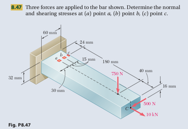 Solved 8.47 Three forces are applied to the bar shown. | Chegg.com