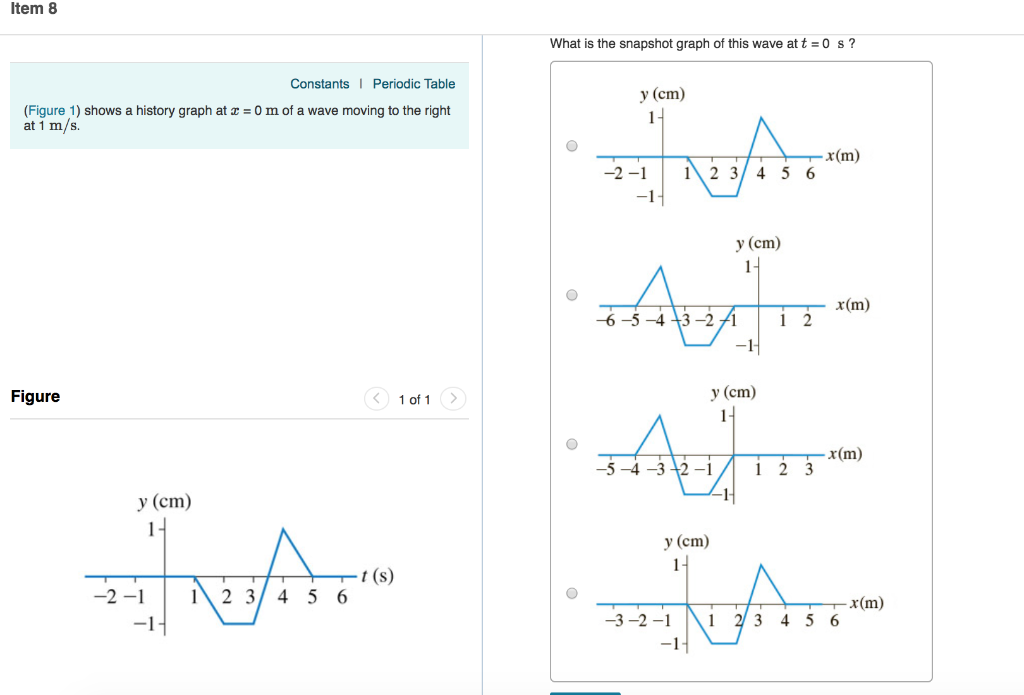 Solved (Figure 1) shows a history graph at x = 0 m of a wave | Chegg.com