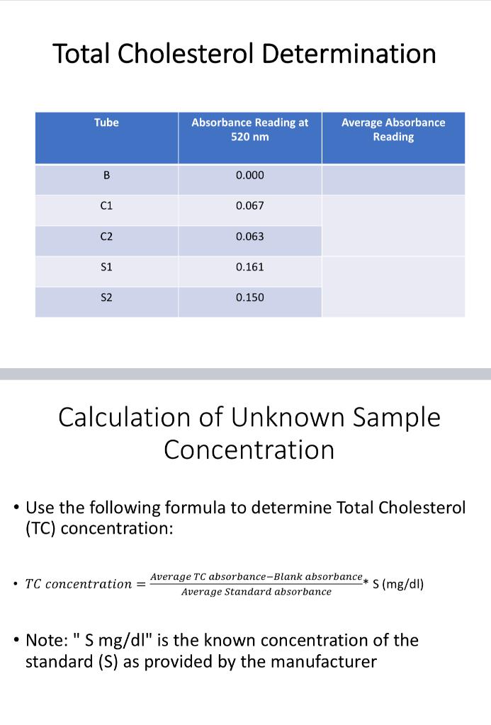 Solved UPDATED NOW THE STANDARD CONCENTRATION IS 200MG/DL | Chegg.com
