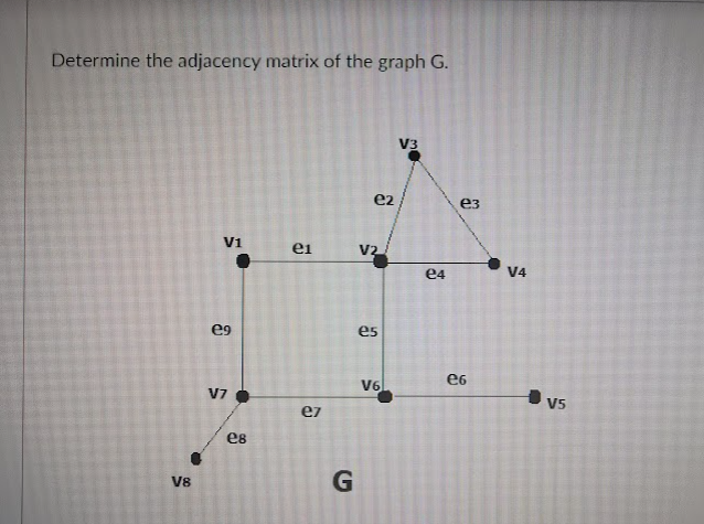 Solved Determine the adjacency matrix of the graph G. V3 e2 | Chegg.com