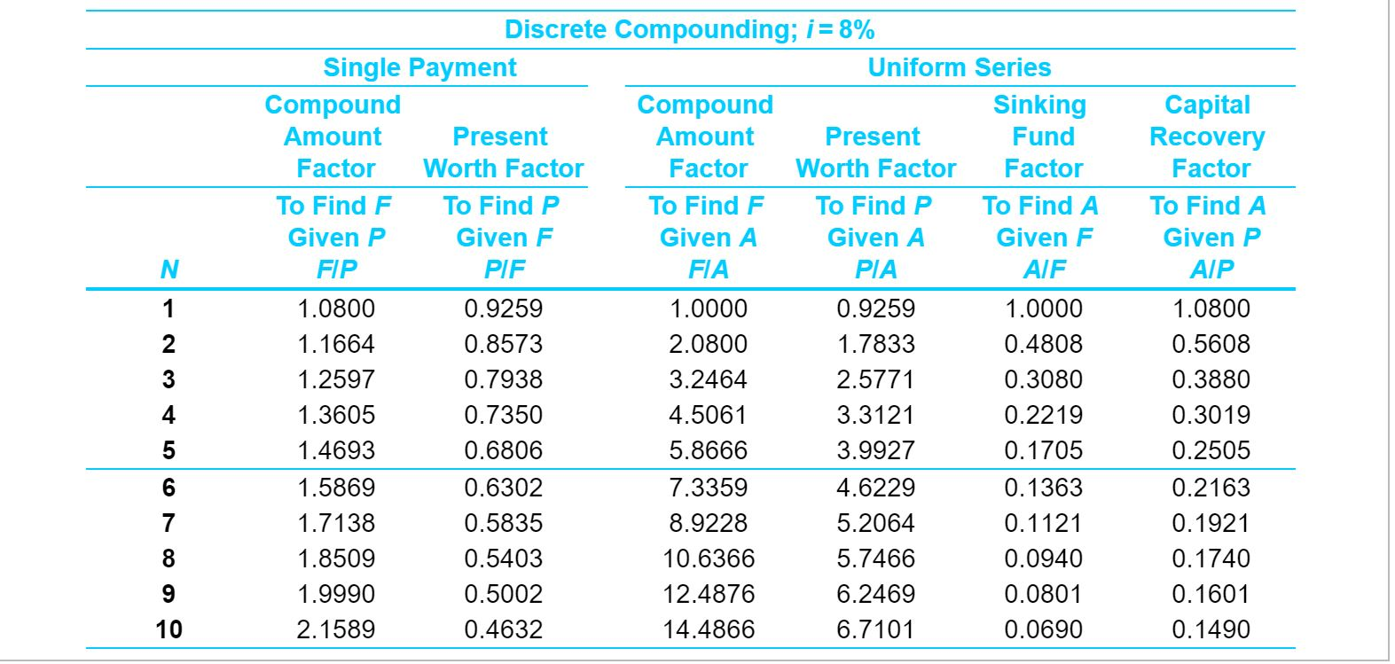 Solved The CFO of Acme Manufacturing is considering the | Chegg.com