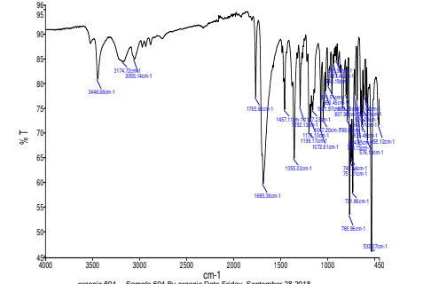Solved Analyze IR Spectrum. Identify peaks in each spectrum | Chegg.com