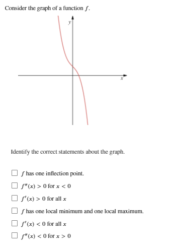Solved Consider the graph of a functions. Identify the | Chegg.com