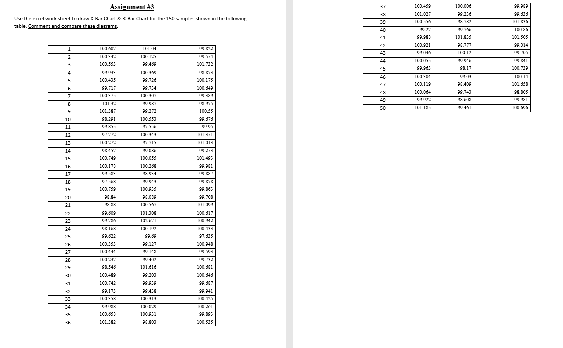 Solved Assignment #3 37 100.459 Use the excel work sheet to | Chegg.com
