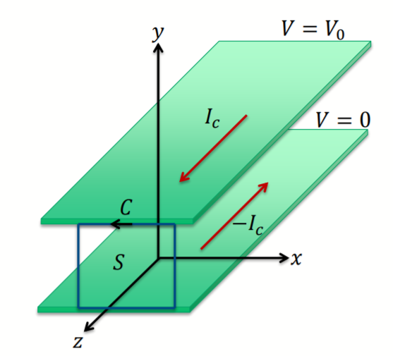 Solved What is the cutoff frequency of the parallel-plate | Chegg.com