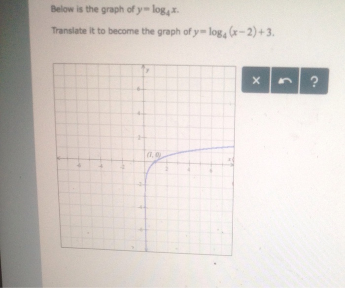 Solved Below is the graph of y log4 Translate it to become | Chegg.com