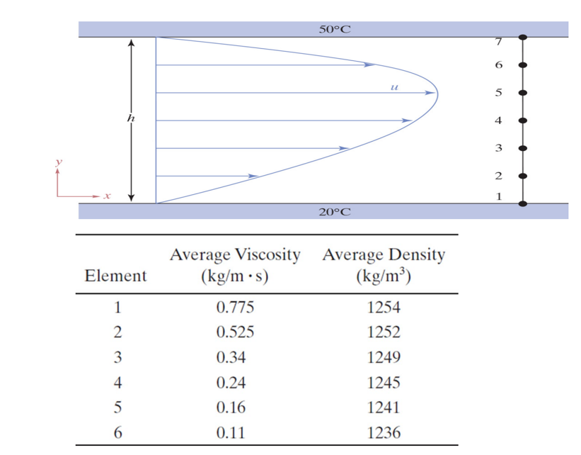 Solved In a chemical processing plant, aqueous glycerin | Chegg.com