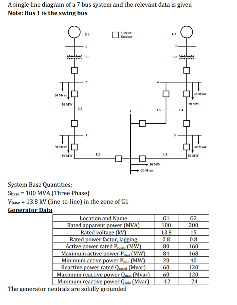 Solved A single line diagram of a 7 bus system and the | Chegg.com