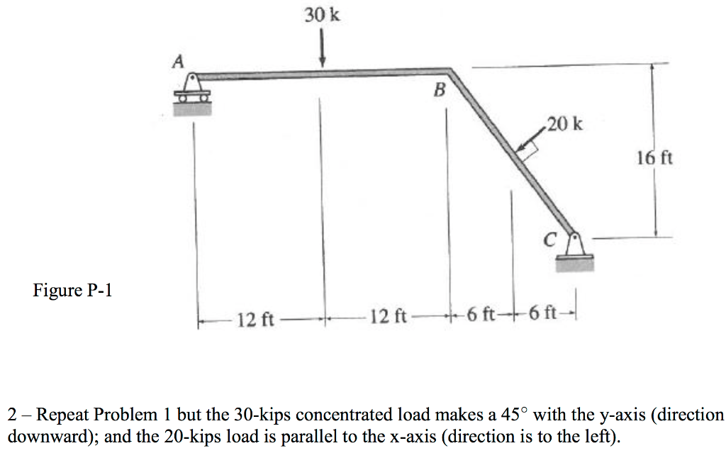 Solved Simple frame problem shown in Figure P-1. Find the | Chegg.com