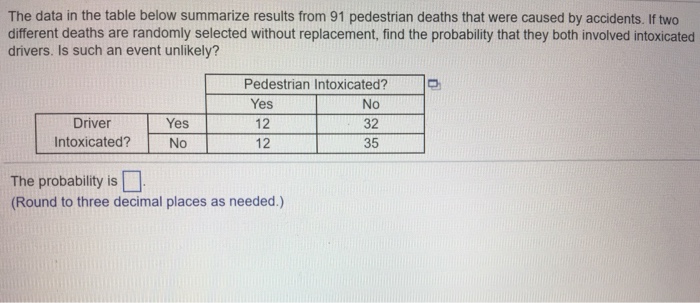 Solved The data in the table below summarize results from 91 | Chegg.com