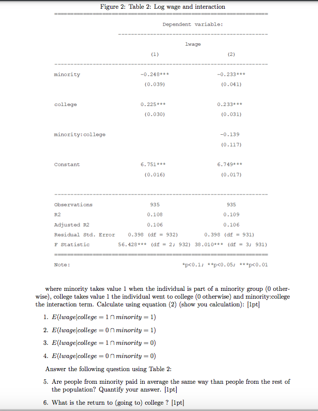 Solved Figure 2: Table 2: Log wage and interaction Dependent | Chegg.com