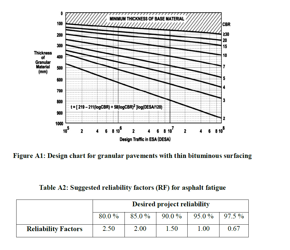 Solved A compacted subgrade in a rural region has a CBR | Chegg.com