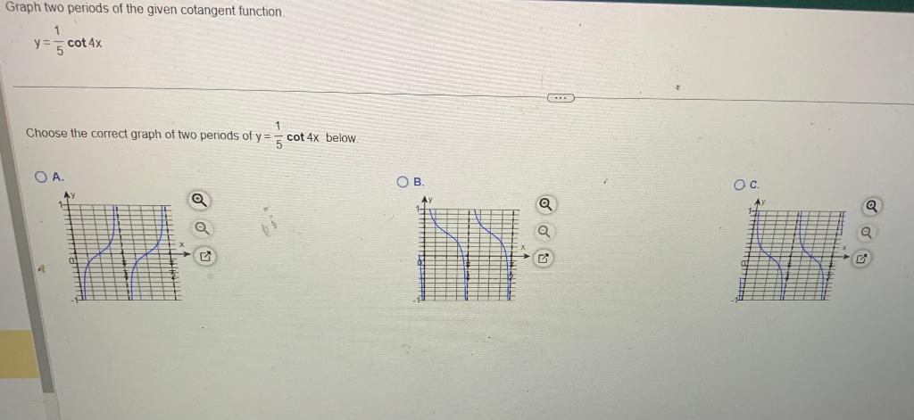 Solved Graph two periods of the given cotangent function. | Chegg.com