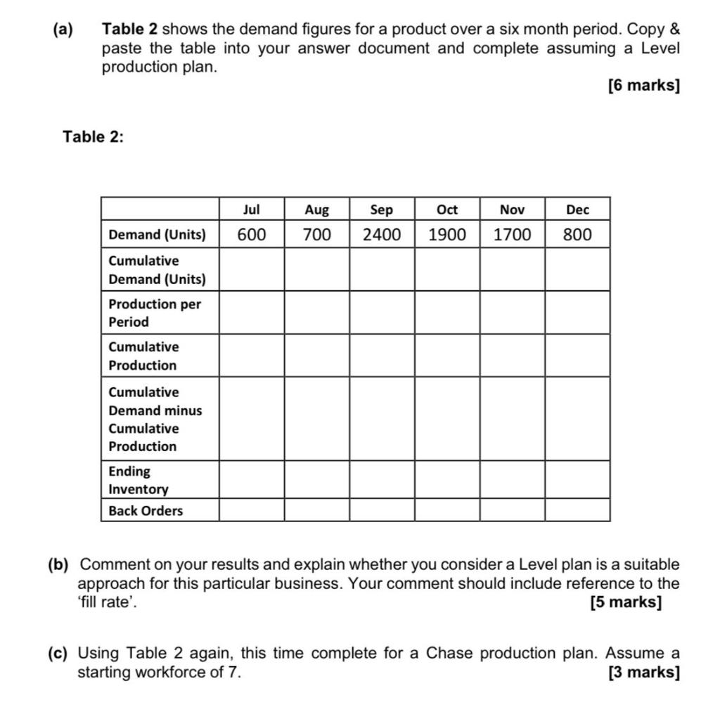 Solved (a) Table 2 shows the demand figures for a product | Chegg.com