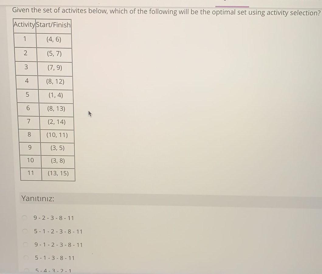 Solved Given the set of activites below, which of the | Chegg.com