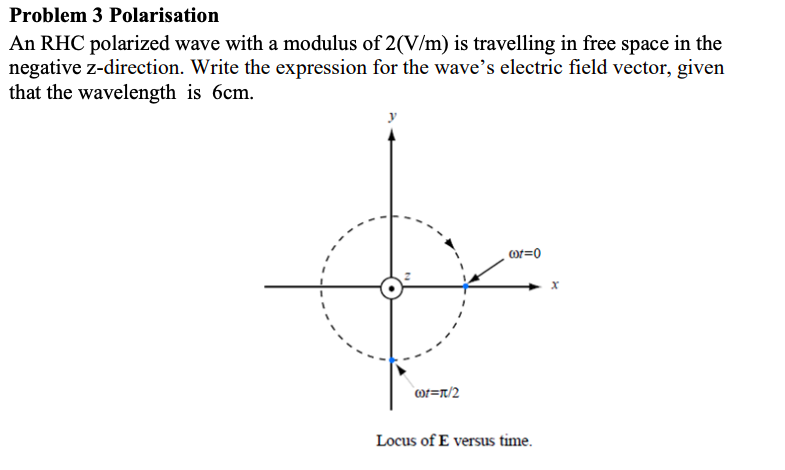 Solved Problem 3 Polarisation An RHC polarized wave with a | Chegg.com