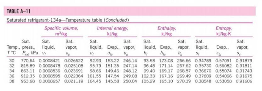 Solved TABLE A-11 Saturated refrigerant-134a-Temperature | Chegg.com