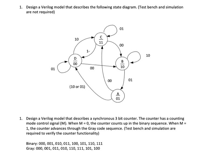 Solved Design a Verilog model that describes the following | Chegg.com