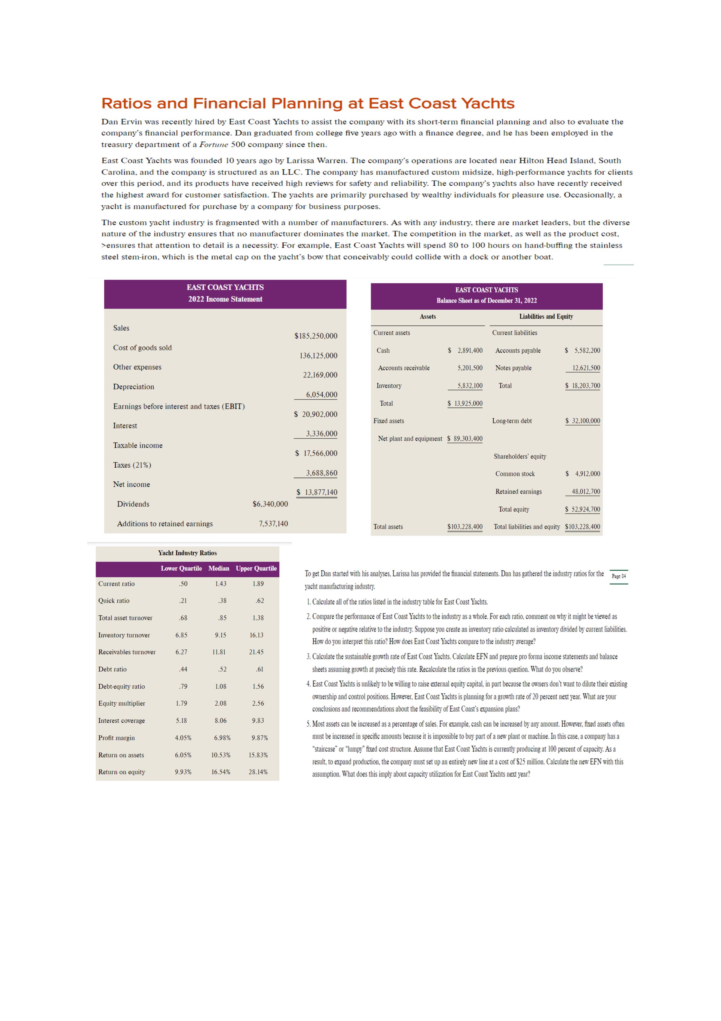 Solved Ratio & Financial Profoma Income statement and | Chegg.com