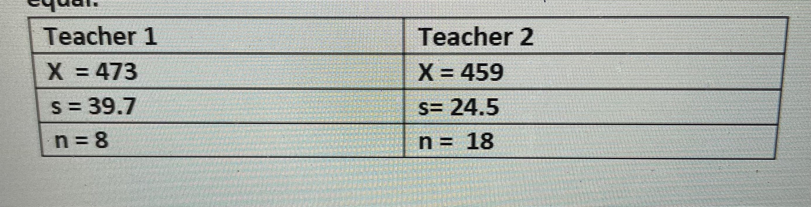 Solved The results of a state mathematics test for random | Chegg.com