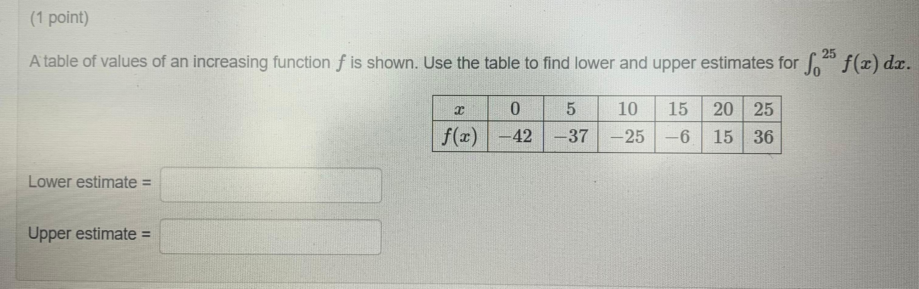Solved A table of values of an increasing function f is | Chegg.com