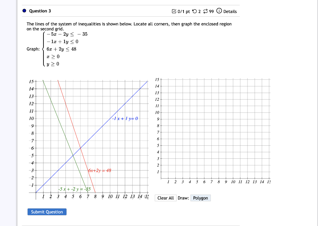 Solved The lines of the system of inequalities is shown | Chegg.com
