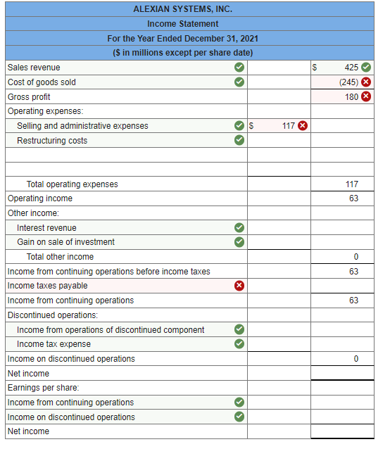Solved The preliminary 2021 income statement of Alexian | Chegg.com