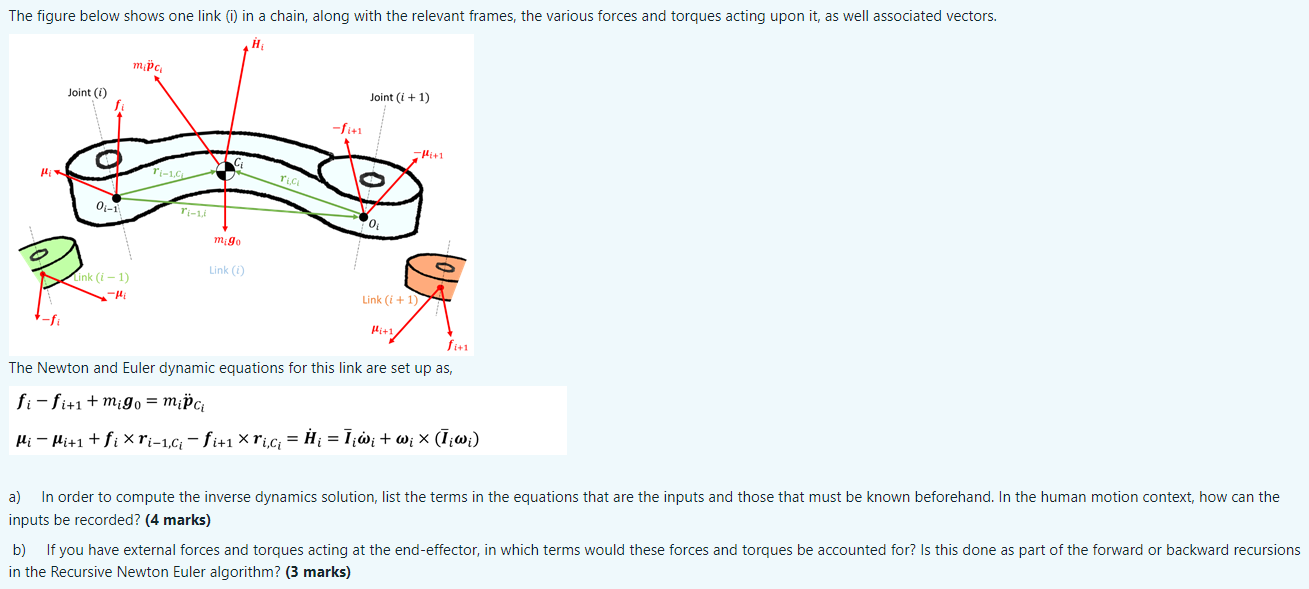 The figure below shows one link (0) in a chain, along | Chegg.com