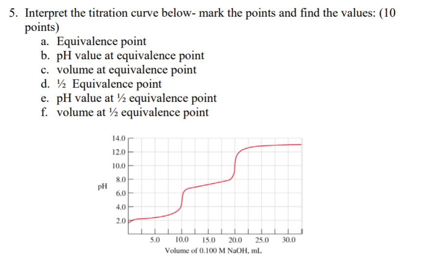 Solved 5. Interpret the titration curve below- mark the | Chegg.com