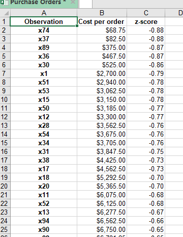 In Purchase Orders database, conduct a Pareto | Chegg.com